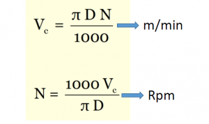 Calcular avances y revoluciones por minuto en una máquina-herramienta